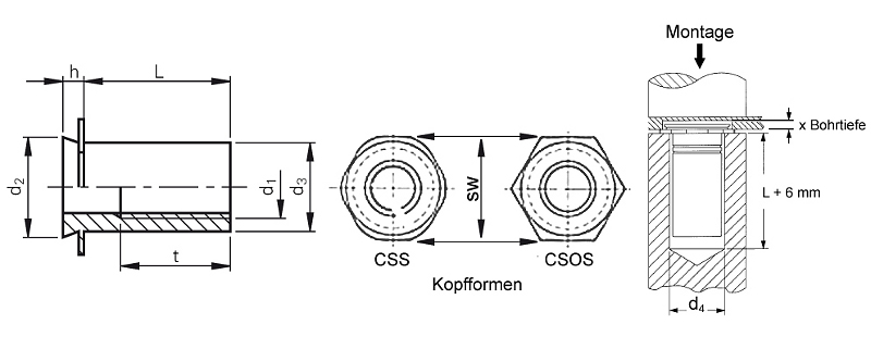 CSS-M3-4 - Concealed-head self-clinching standoffs | KVT-Fastening ...